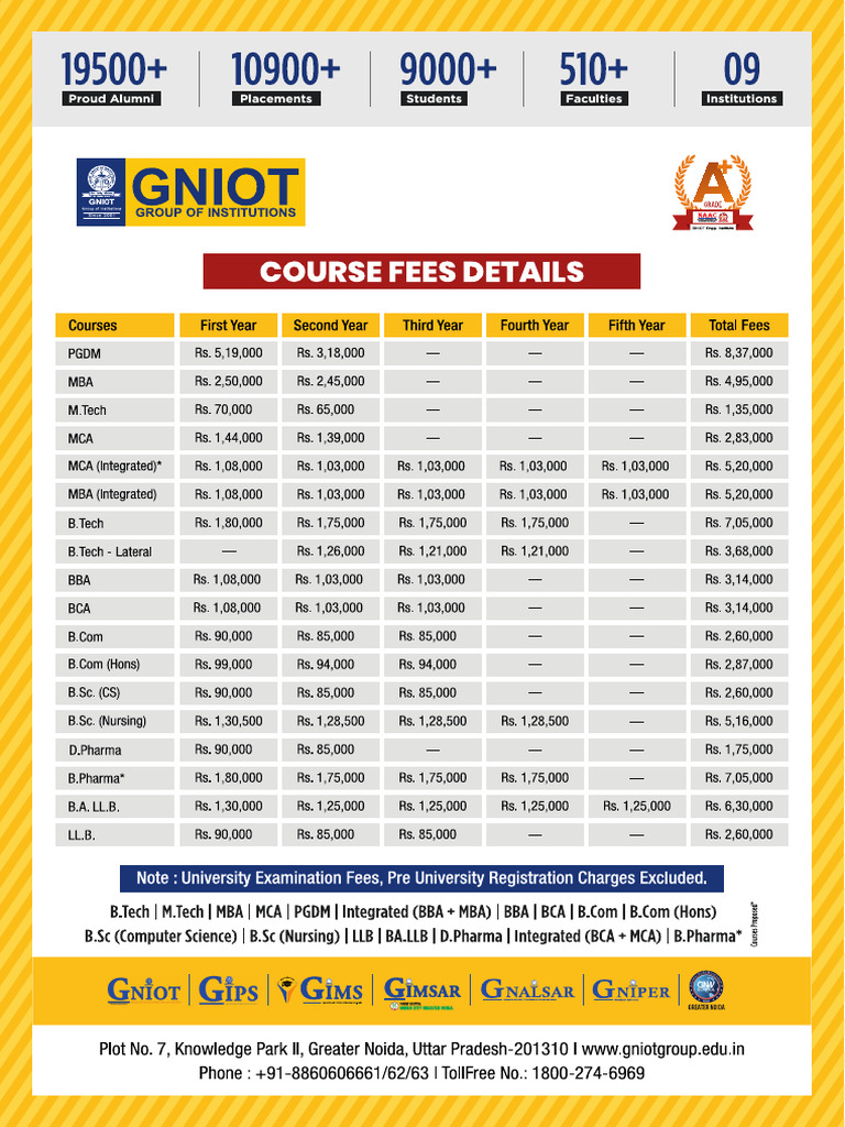 New Fee Structure 2025 | PDF