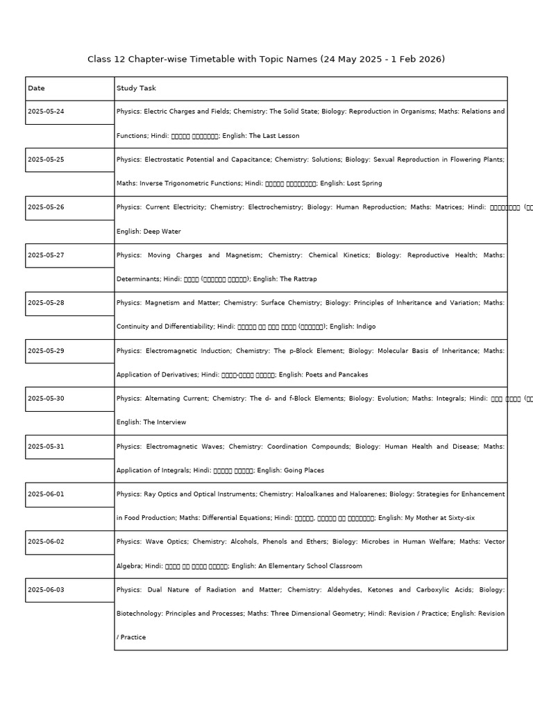Class12 RealChapter Timetable | PDF | Electromagnetism | Optics