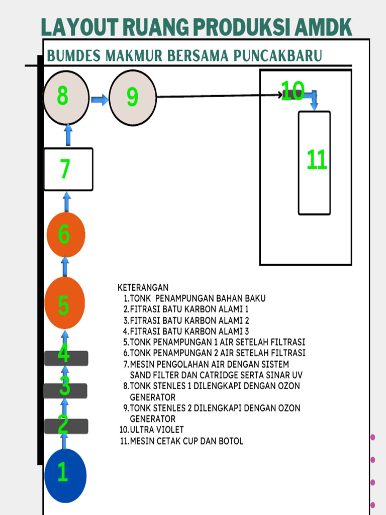 Denah Bangunan (Layout) | PDF