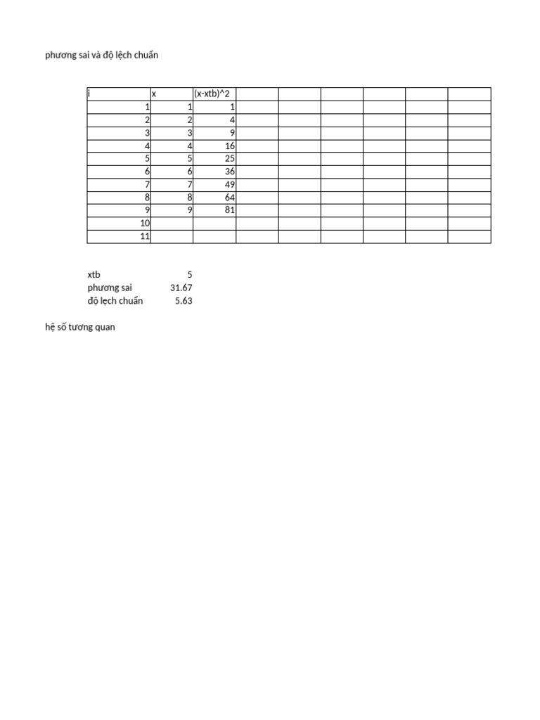 Nhập Môn KHDL | PDF