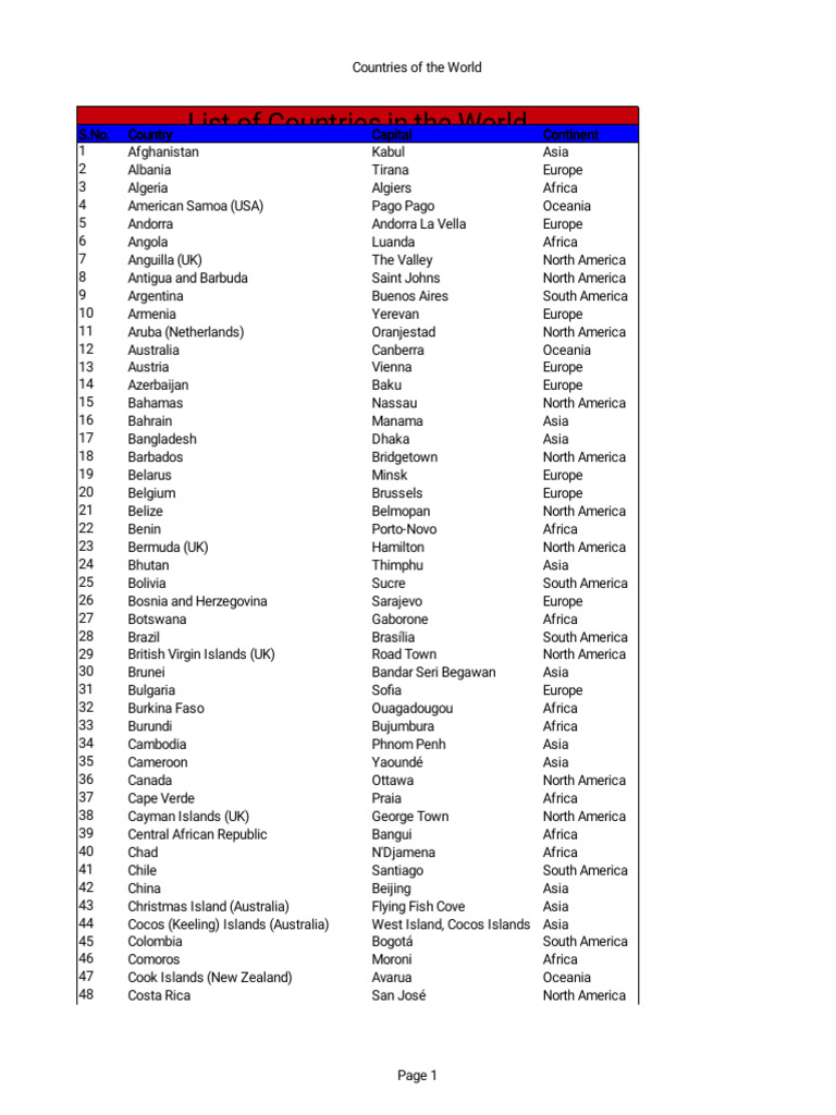Comprehensive List of World Countries | PDF | National Sports Teams ...