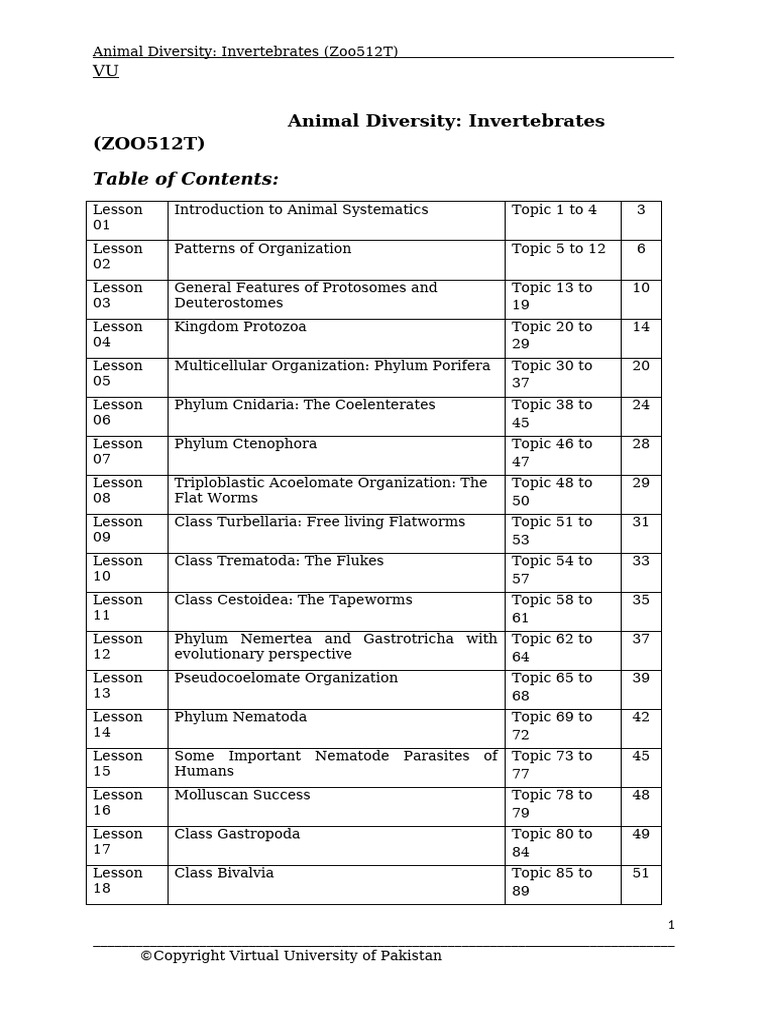Animal Diversity Invertebrates (ZOO512T) Handouts | PDF | Protozoa | Sponge