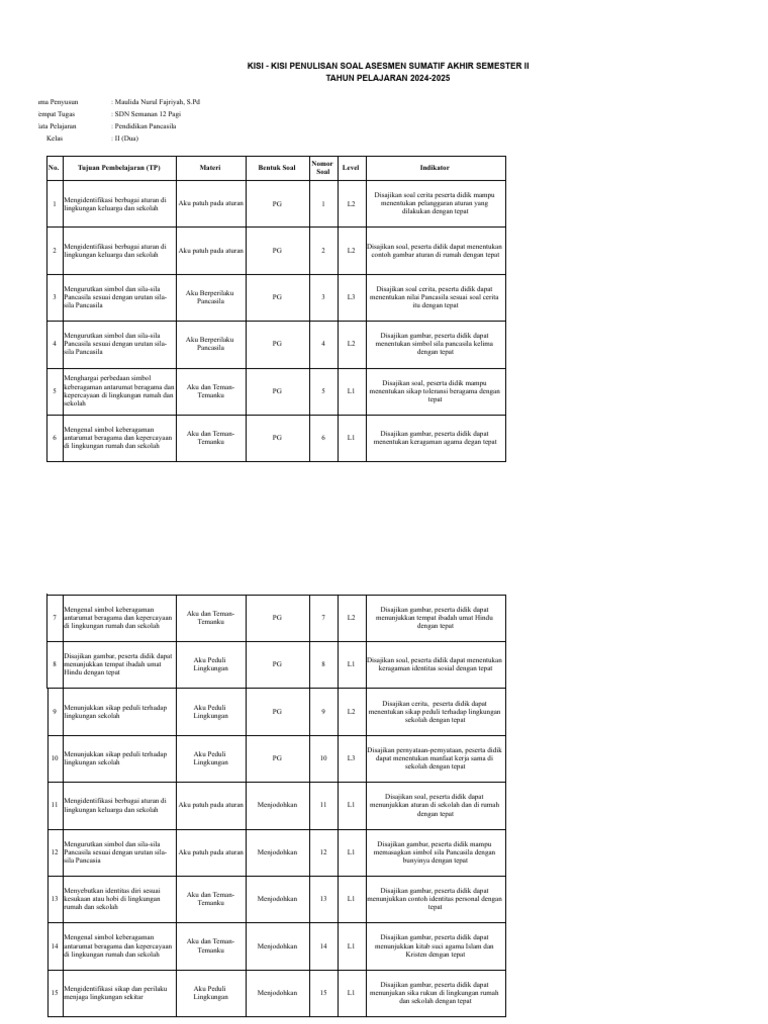 KISI-KISI SOAL ASA PPKN-KELAS 2 SEMESTER 2 (2024-2025) - Penyusunan Indikator | PDF