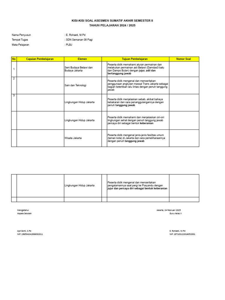 KISI-KISI SOAL ASA PLBJ KELAS 2 SEMESTER 2 - CP, TP, No. Soal | PDF