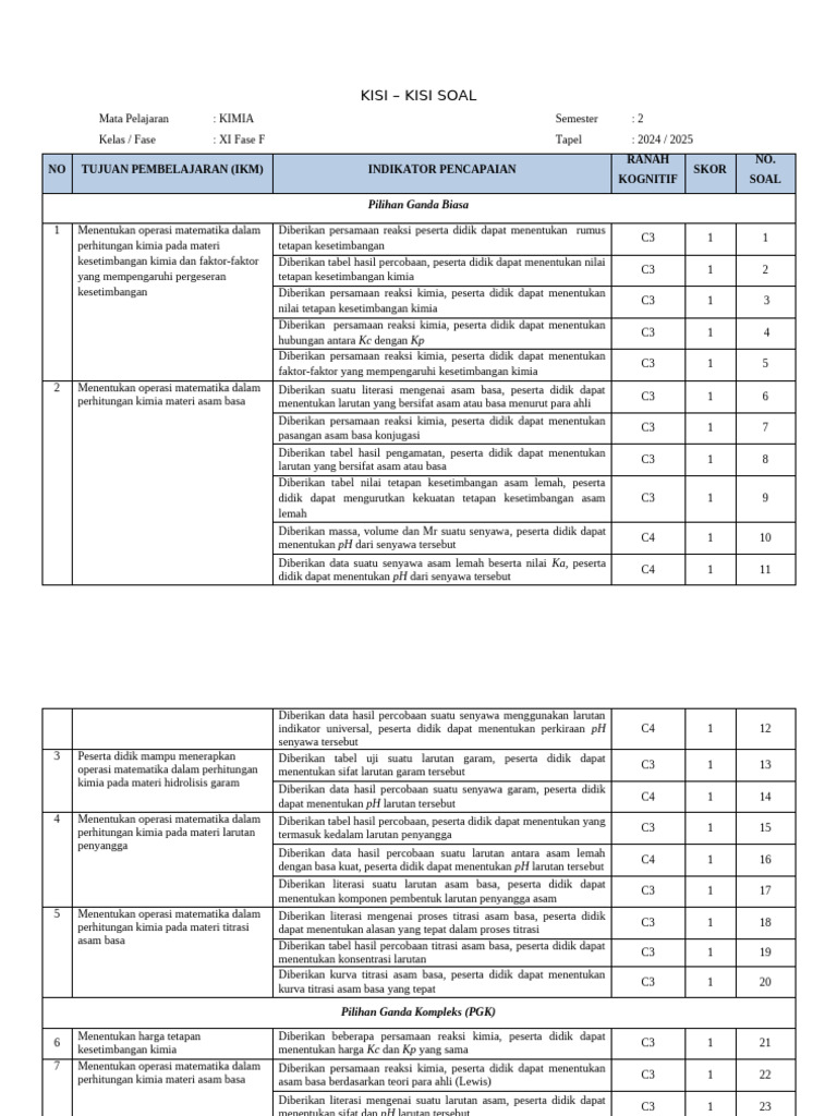 Kisi Soal Asas Genap Xi Fase F 2024-2025 | PDF