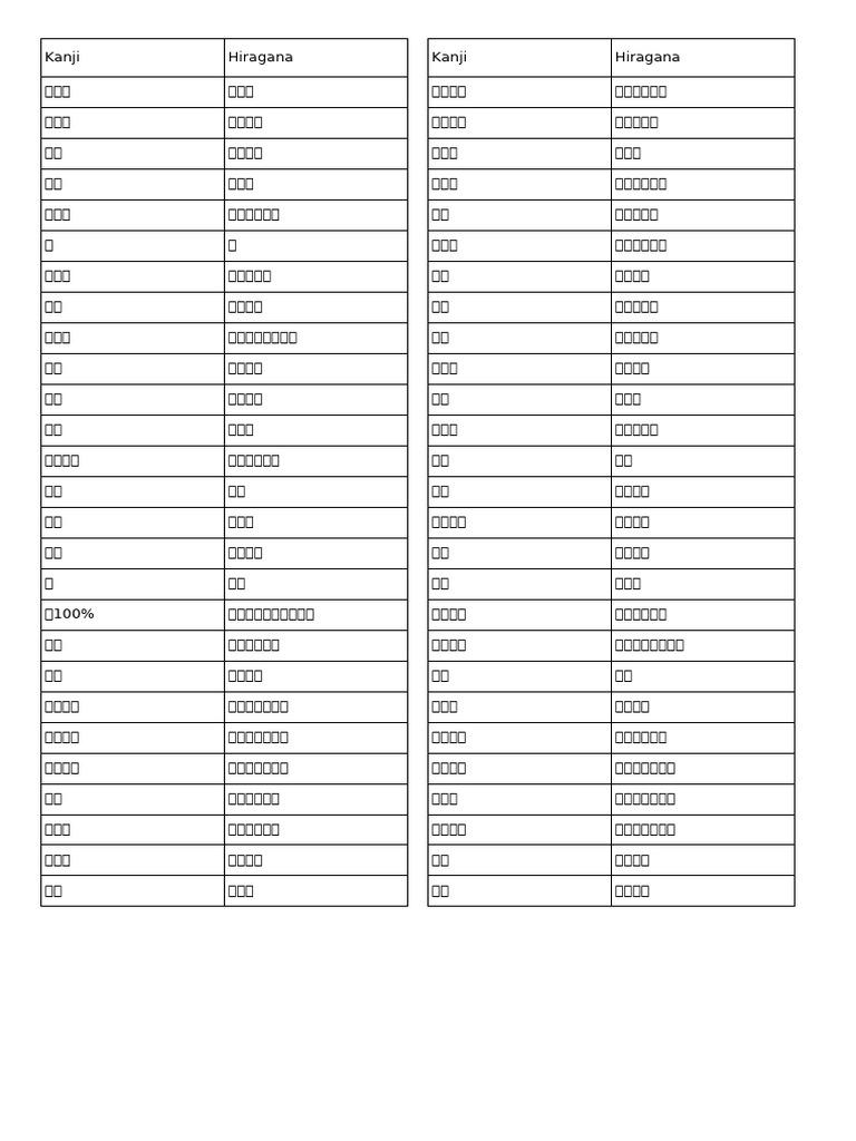 japanese_kanji_hiragana_table_2col | PDF