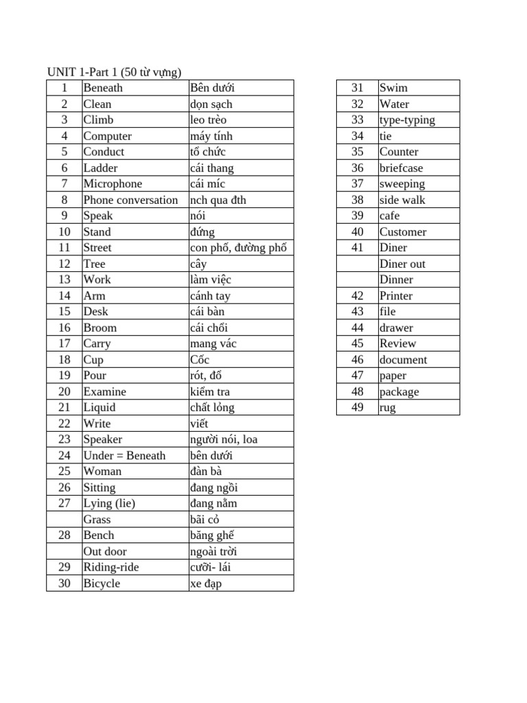 UNIT1-Part 1 (50 T V NG) | PDF