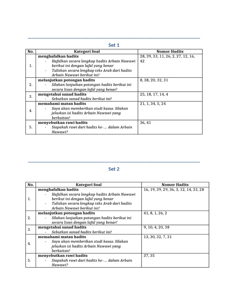 Set Ujian Hadits Arbain Nawawi | PDF