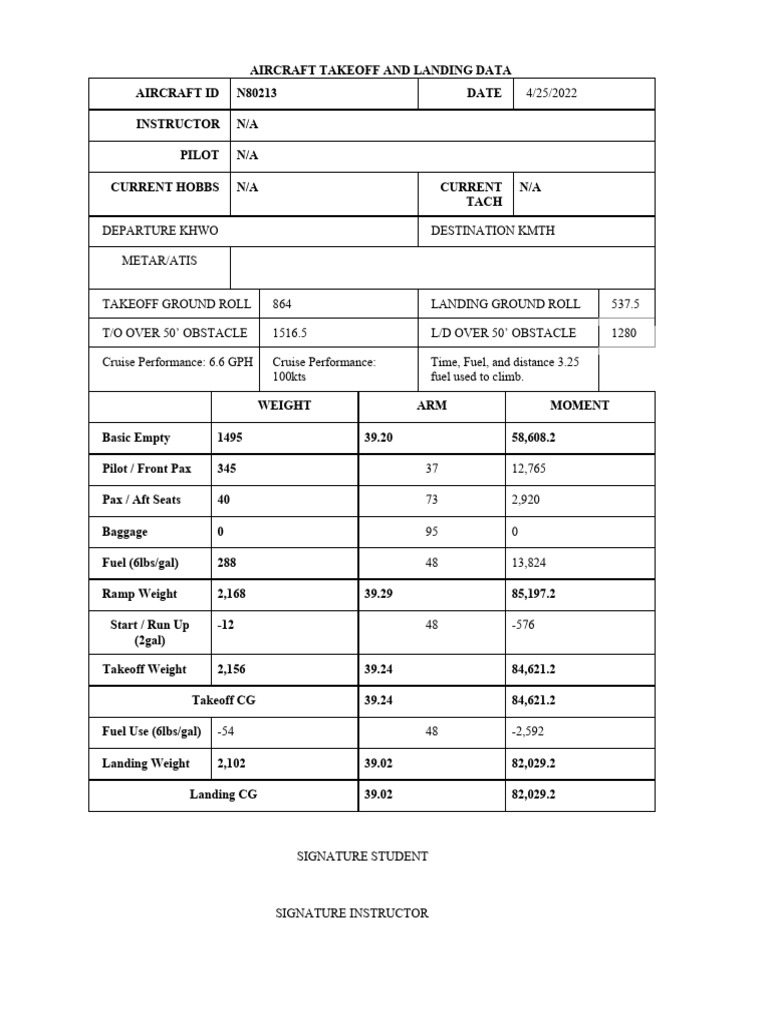 Weight and Balance Format Checkride | PDF