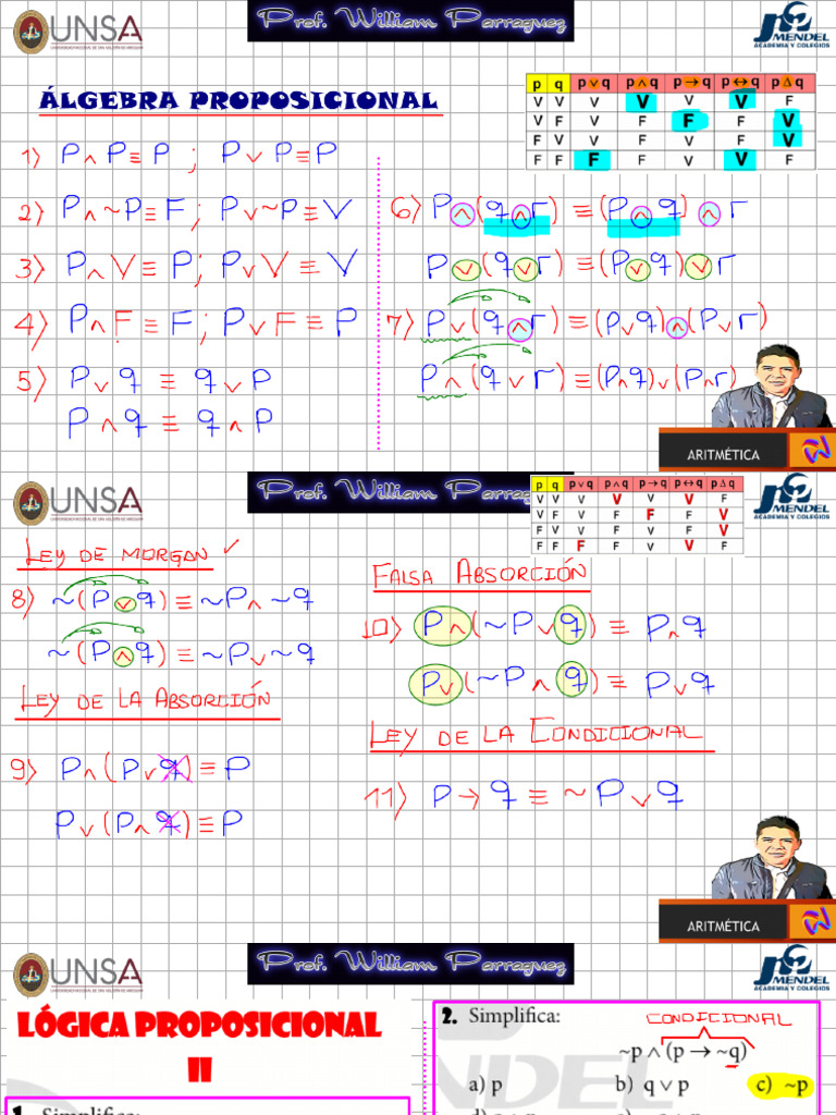 Algebra Proposcional Clase de Logica Cpu | PDF