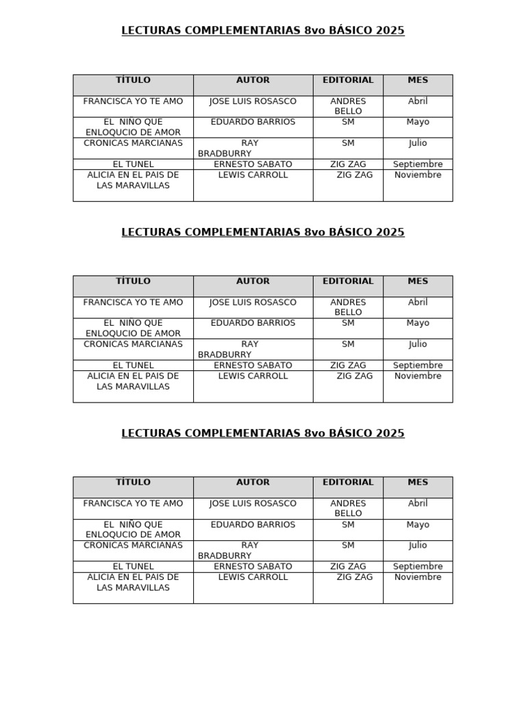 LECTURAS COMPLEMENTARIAS 8vo BÁSICO 2025 | PDF