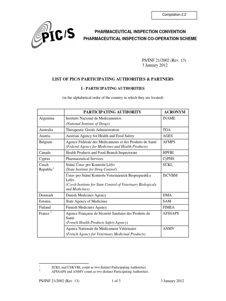 PS INF 21 2002 Rev 13 List of Pics Pa and Partners | PDF | Health Care ...