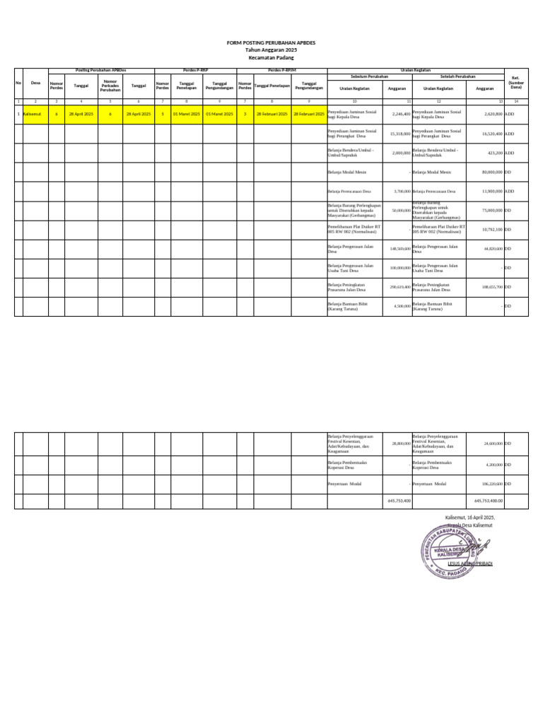 FIX LAMPIRAN POSTING P-APBDes KALISEMUT 2024 | PDF