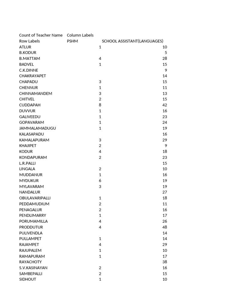 Sa Physical Science 7.40 PM On 24.5.2025 | PDF