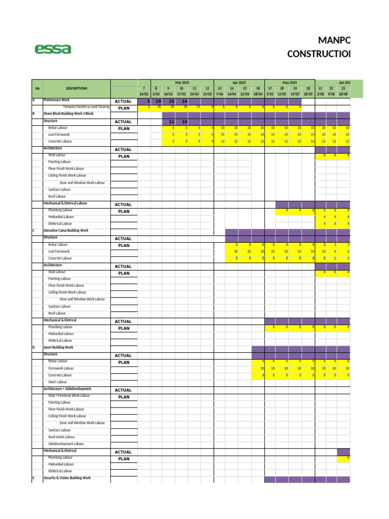 Schedule Equipment - Manpower | PDF | Concrete | Structural Engineering