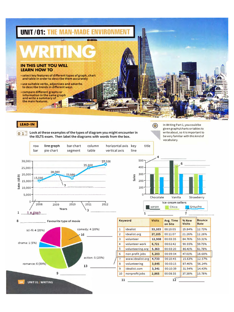 Writing Unit 1 | PDF
