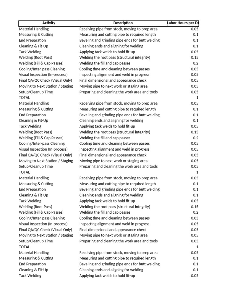 Pipe Welding Labor Hours Breakdown | PDF | Pipe (Fluid Conveyance ...