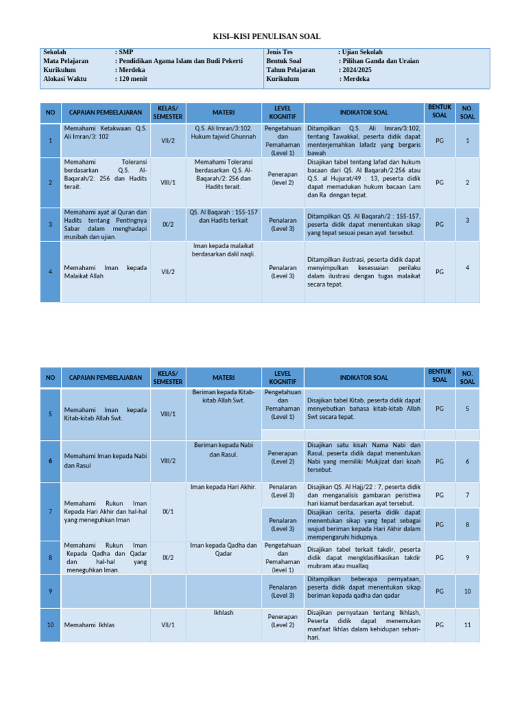 Kisi-Kisi Psaj 2025 - 45 | PDF