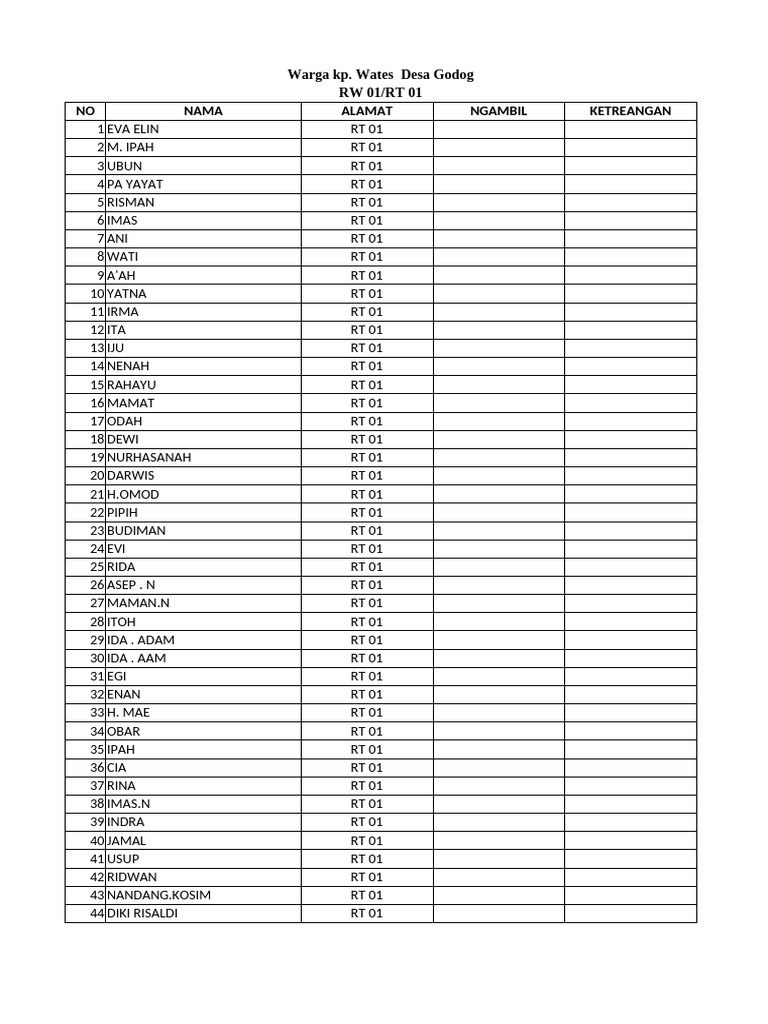 Data Warga Ngambil Kurban | PDF