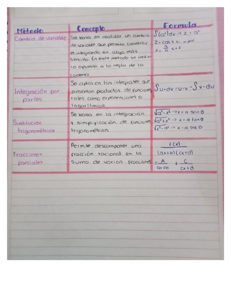Act 1.1 Calculo Integral | PDF