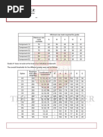 June 2022 A Level Math Thresholds | PDF