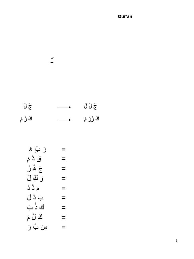 LATIHAN SOAL BTA Kls 1 Bab 6 Tasydid | PDF