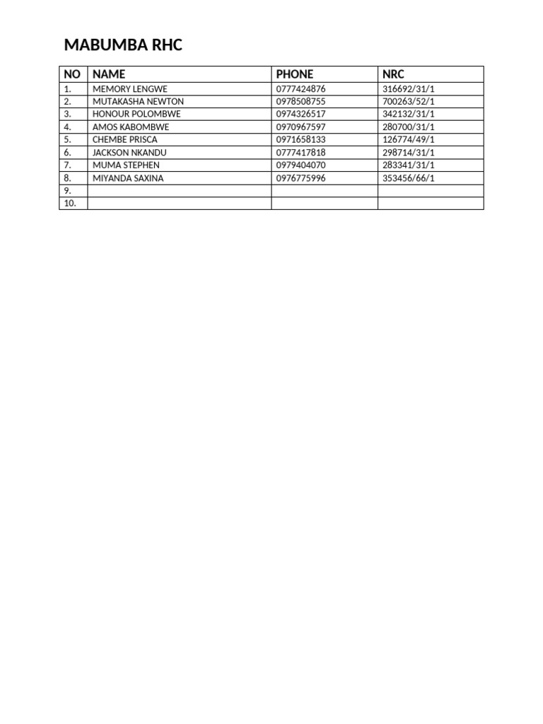 Mabumba RHC: No Name Phone NRC | PDF