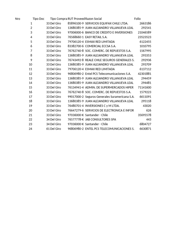Ejemplo Clasificacion Ctas RCV Clase 3 y 4 | PDF | Impuestos | Factura