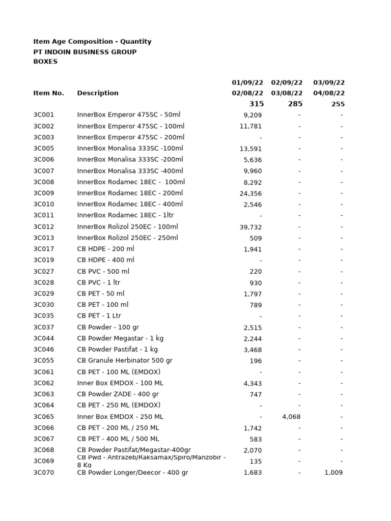 Item Age Composition - Quantity - Boxes | PDF
