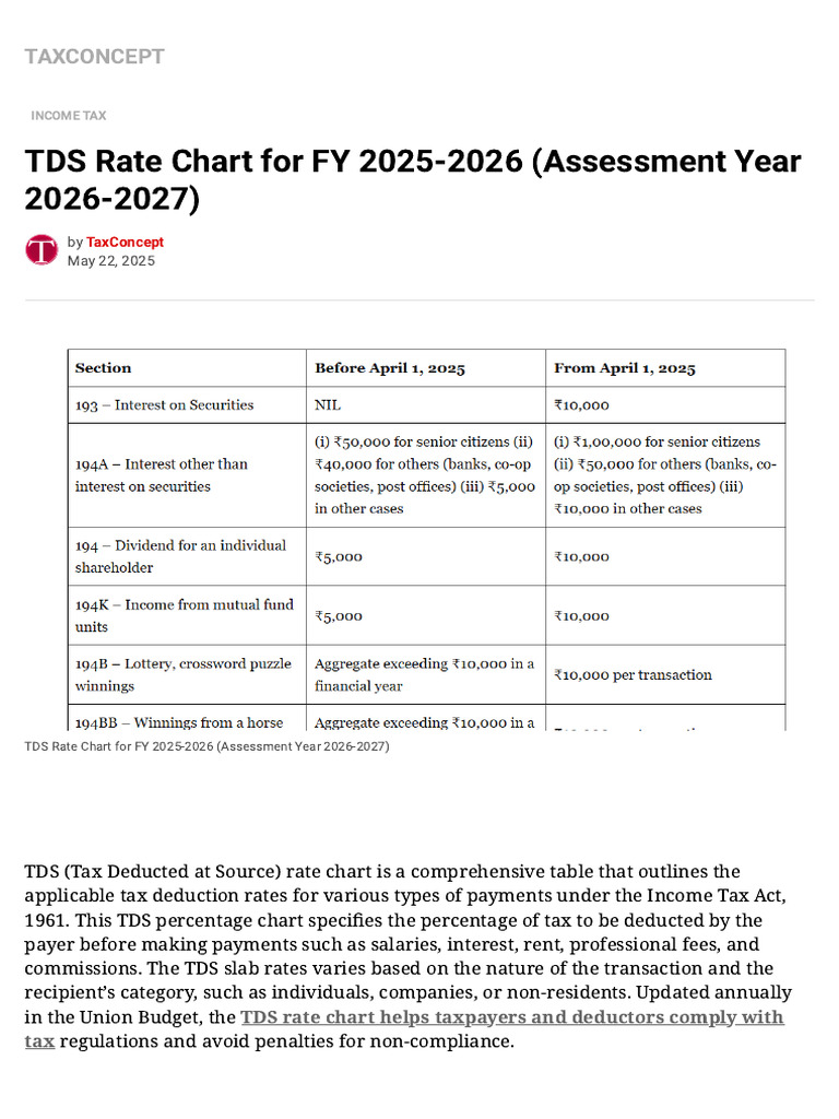 TDS Rate Chart FY 2025-2026 Summary | PDF | Taxes | Income Tax