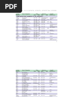 Delhi Police Telephone Numbers PDF | PDF | National Security ...