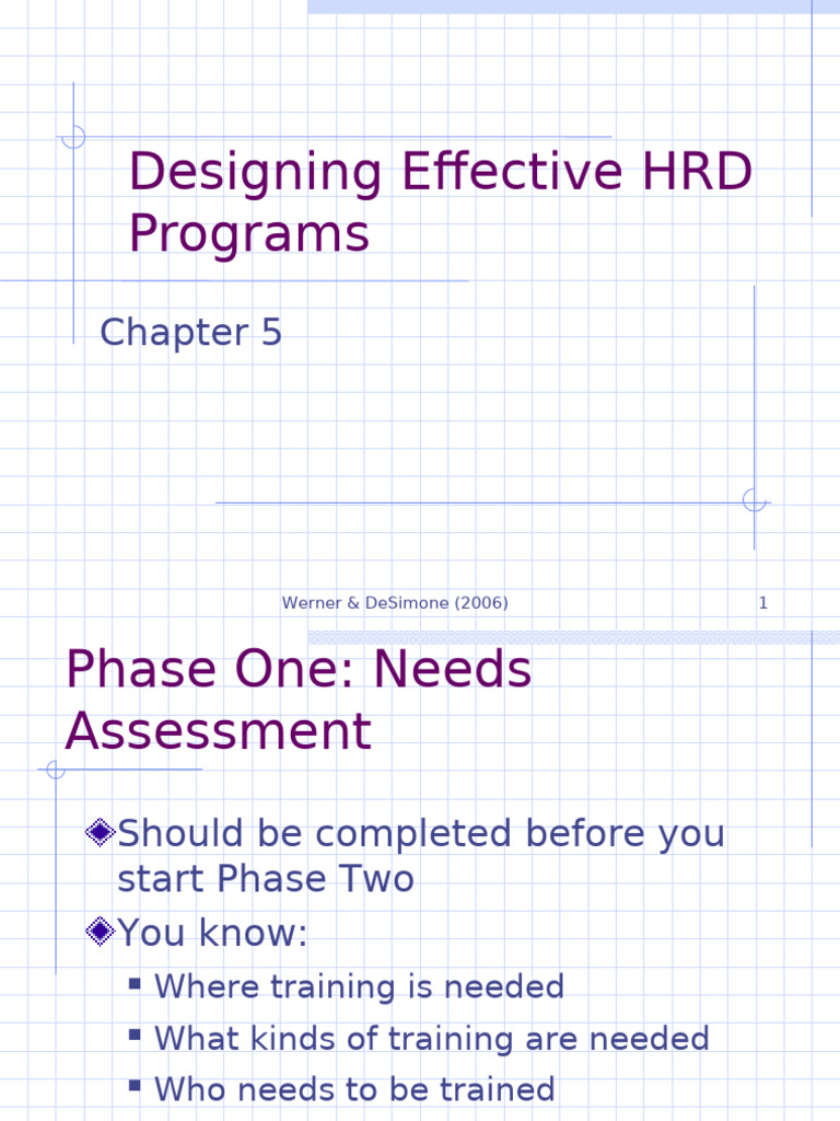 Designing HRD Programms | PDF