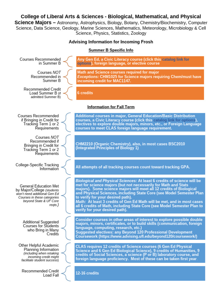 College of Liberal Arts & Sciences - Biological, Mathematical, and ...