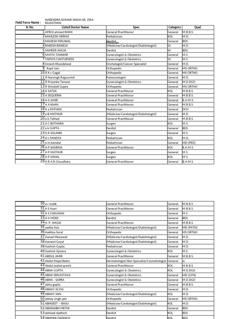 Rajasthan DR List | PDF | Doctor Of Medicine | General Practitioner