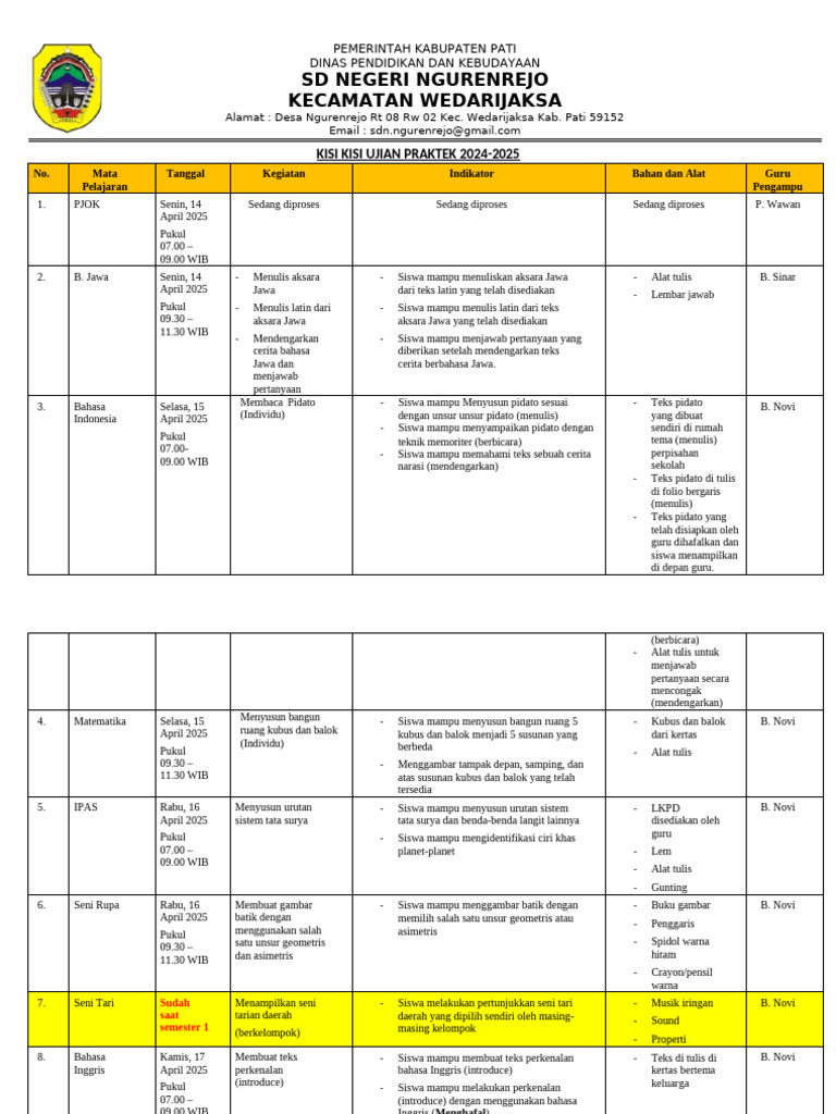 Kisi Kisi Ujian Praktek 2025 | PDF