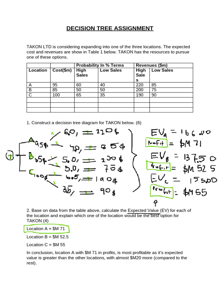Unit 1.7 Application Assignment - Decision Tree Assignment | PDF