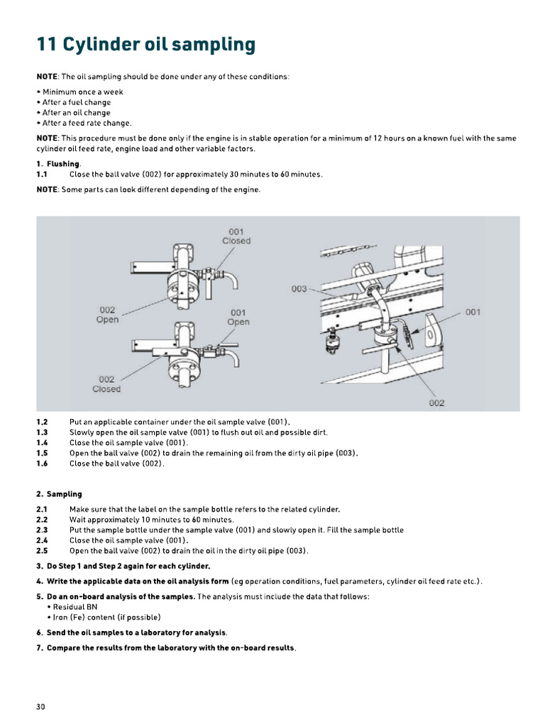 SDA Procedure | PDF