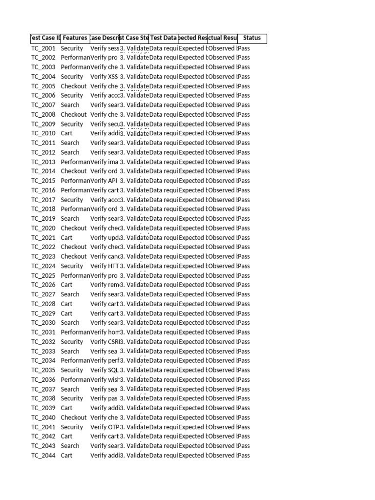 Member 5 Amazon Expanded Test Cases | PDF | Information Technology ...