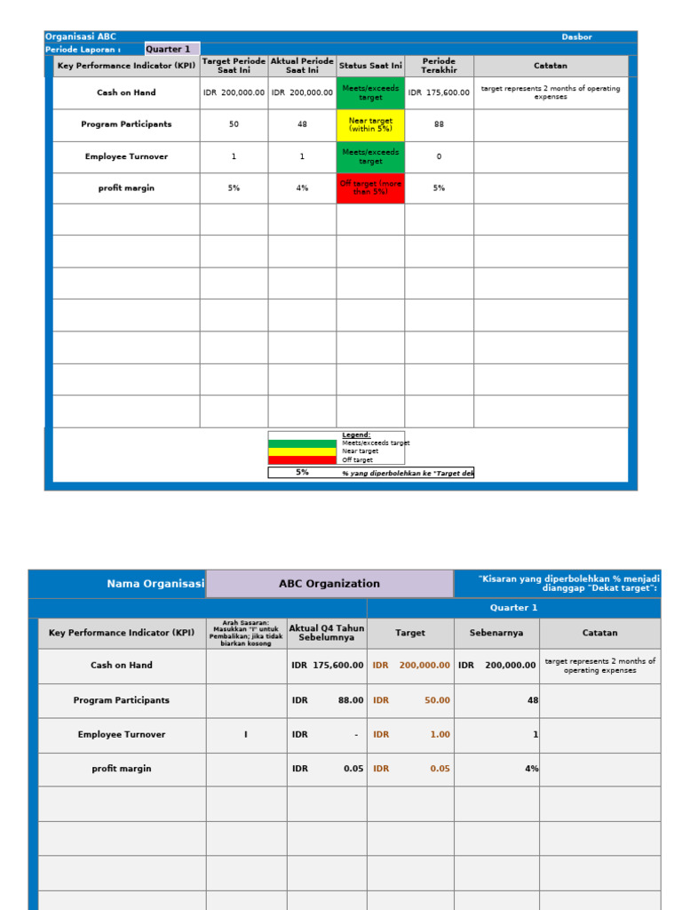 Template 07 KPI With Dashboard | PDF | Business Intelligence | Evaluation