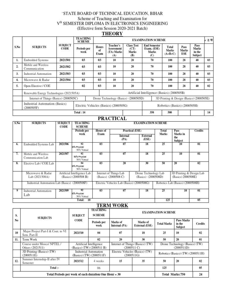 SEM V 21 Electronics Engineering | PDF | Microwave | Arduino