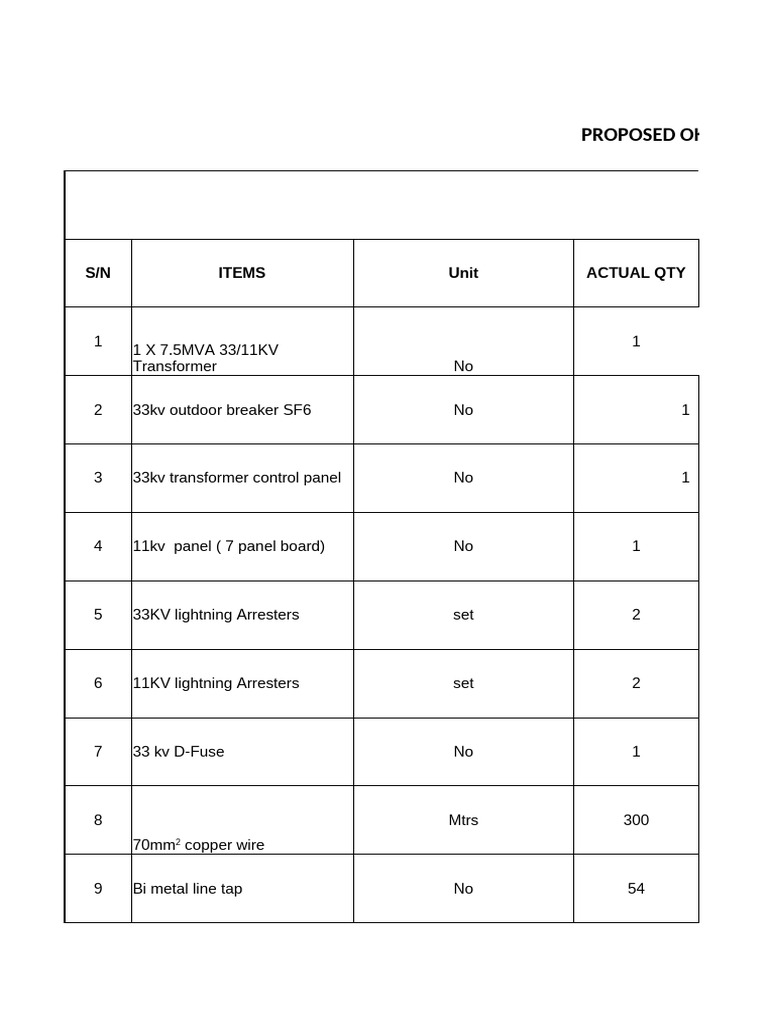 Construction of 2x60mva Okpara Waterside Delta Blank Boq Final | PDF ...