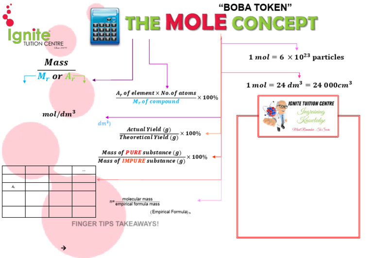 Boba Size Chemistry Concept Series - Mole Calculations | PDF | Molecules | Gases