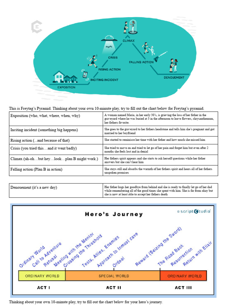 Freytag's Pyramid and The Hero's Journey | PDF