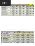 Jadual Caruman Perkeso 2024-2025 | PDF