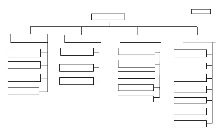 Secretariat OrgChart Engl 120924 | PDF