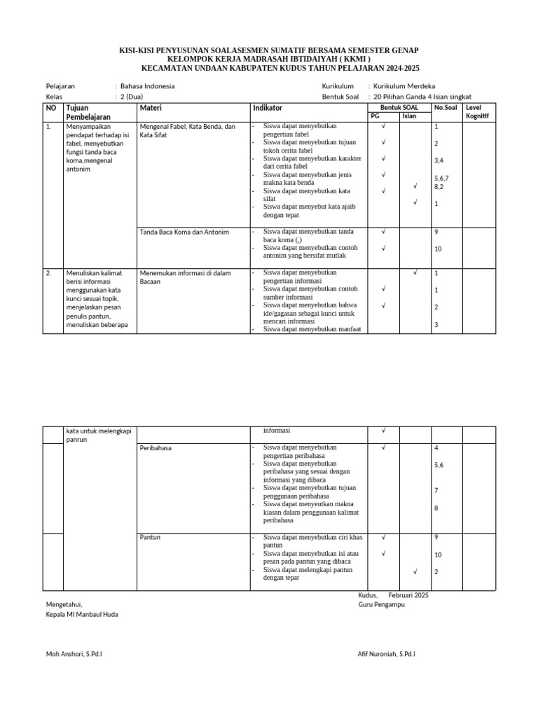 2.1 Kisi Kisi B.indo GNP | PDF