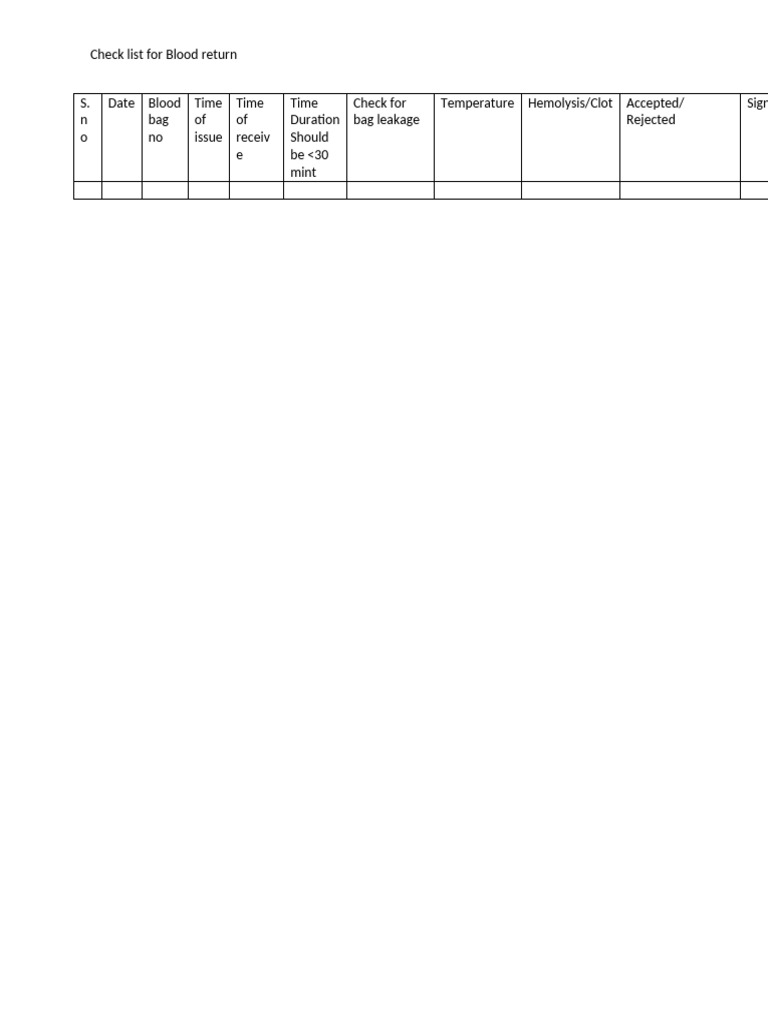 Blood Return Checklist Template | PDF