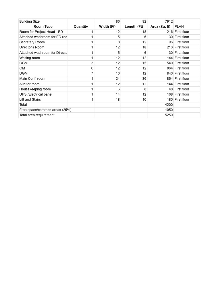 Office Space Requirements and Layout | PDF