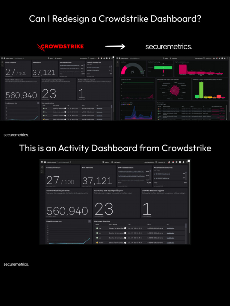 Can I Redesign A CrowdStrike Dashboard 1747086714 | PDF