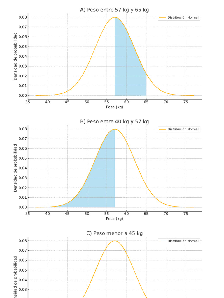 Graficas Distribucion Normal Alumnos | PDF